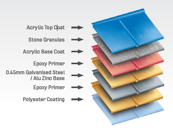 Britmet Shingle Roof Tiles
